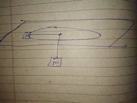 Rotational Dynamics Conservation Of Angular Momentum Or Work 0