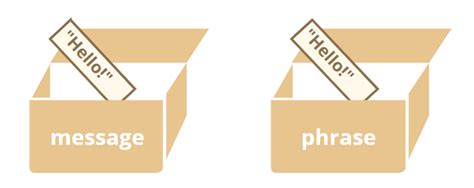 图解 JavaScript 对象下 阿里云开发者社区