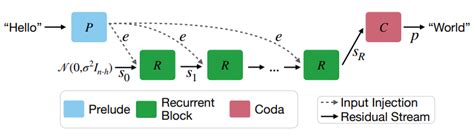 How To Serve Deepseek Flagship Models For Inference With Vllm And Tgi Using Openai Sdk By