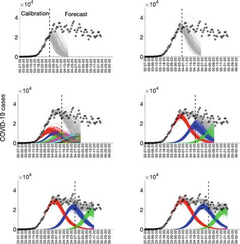 Sub Epidemic Profiles Of The Sequential 20 Day Ahead Forecasts For The Download Scientific