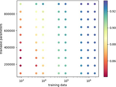color coded test accuracy acc for neural network configurations