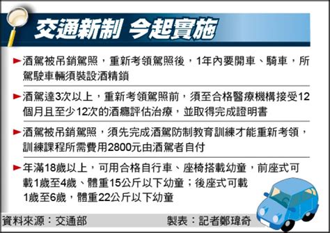 酒駕重考照 今起車須裝酒精鎖 社會 自由時報電子報