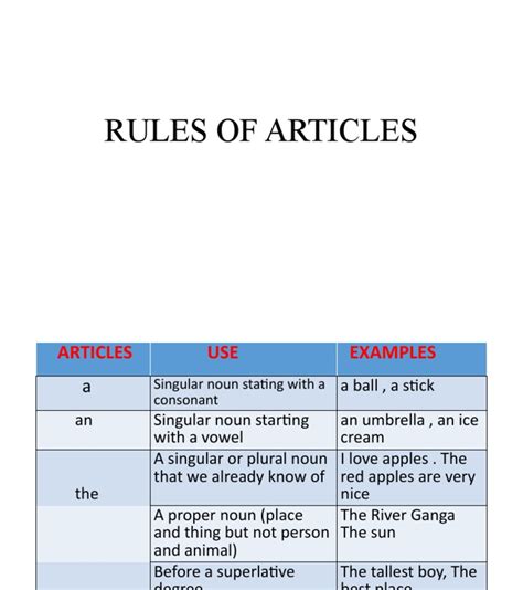 Rules Of Articles Pdf