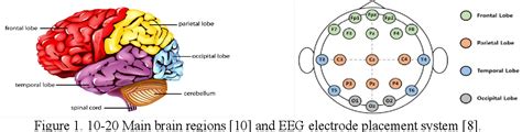 Figure 1 From Recurrence Quantification Analysis Rqa Features Vs