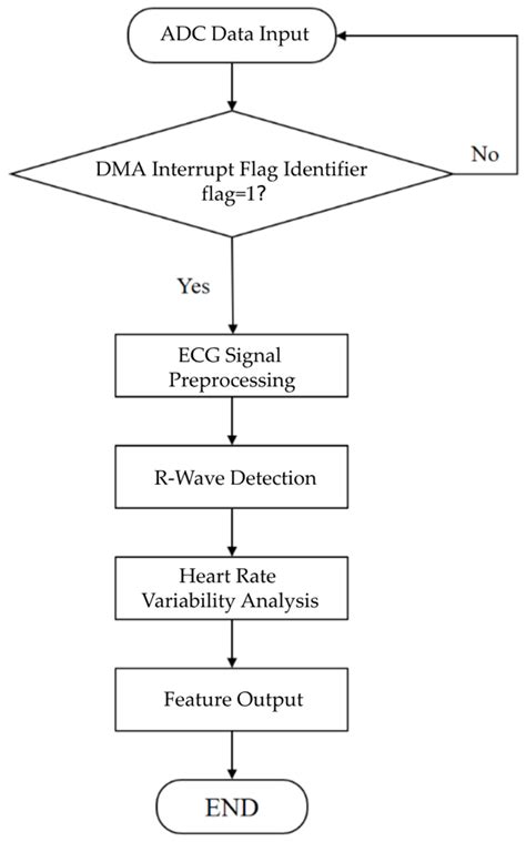 Early Driver Fatigue Detection System A Cost Effective And Wearable Approach Utilizing Embedded