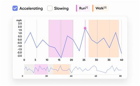 Label Studio Time Series Classification Data Labeling Template
