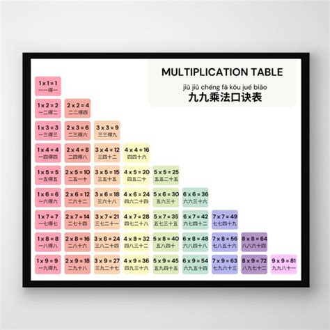 Multiplication Table Poster Bilingual Chinese English Print