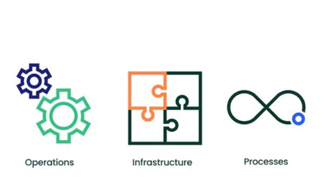 Move Sap S4hana To Microsoft Azure With Suse