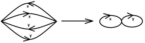 Abstract Algebra Subgroup In Free Group Of Rank 2 Is Isomorphic To