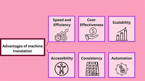 Advantages And Disadvantages Of Machine Translation Mt