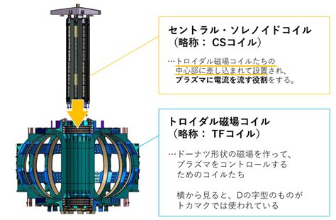 トカマク型核融合炉 Qanda 5 核融合の先生