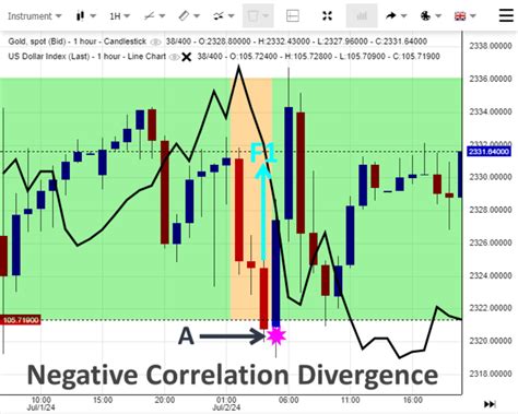 Correlation Strategy 5 Star Trading Strategies
