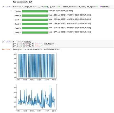 Cyclical Learning Rate For Keras Part Fast Ai Course Forums