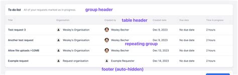 Creating Reuseable Configurable Repeating Group Tables Tips Bubble Forum