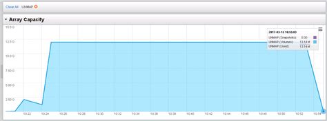 In Guest Unmap Fix In Esxi 65 Part I Windows Cody Hosterman