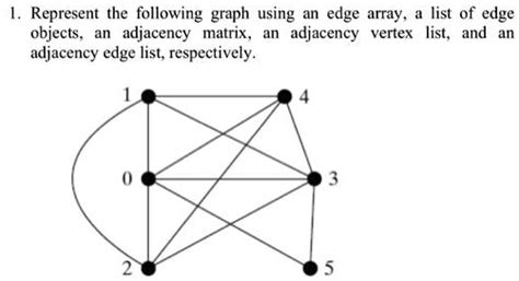 solved represent the following graph using an edge array a list of