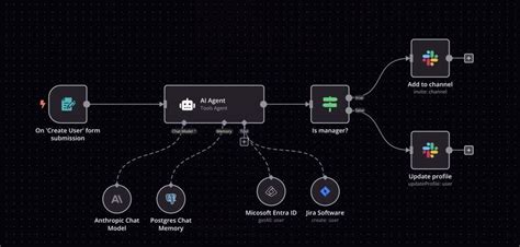 Productmanagement Nocode Automation N8n Productivitytools Workflows The Ai Powered Pm