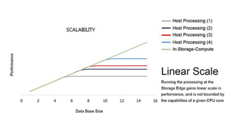Ai Makes Data Storage More Effective For Analytics Edn Asia