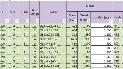 Pengetikan Umum Input Data