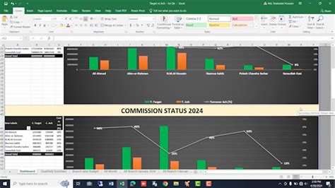 Create Dynamic Excel Dashboard By Prodigydigital Fiverr