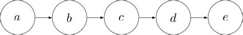 deep learning from scratch iv gradient descent and backpropagation
