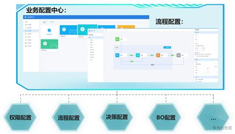 华为云AppCube低代码开发服务使能Citizen Developer开发效率提升 倍 云社区 华为云