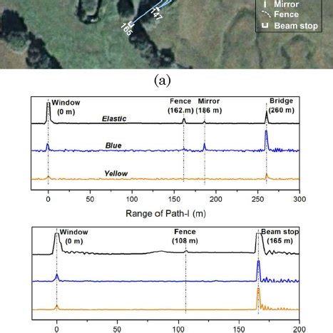 Color Online A Three Lidar Paths Are Shown On A Satellite Map Download Scientific Diagram