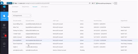 Azure Enterprise Enrollment Hierarchy Marc Kean