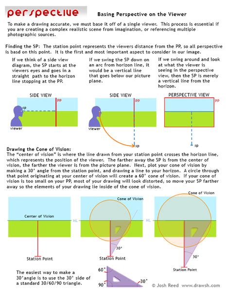 Drawing References And Resources Page