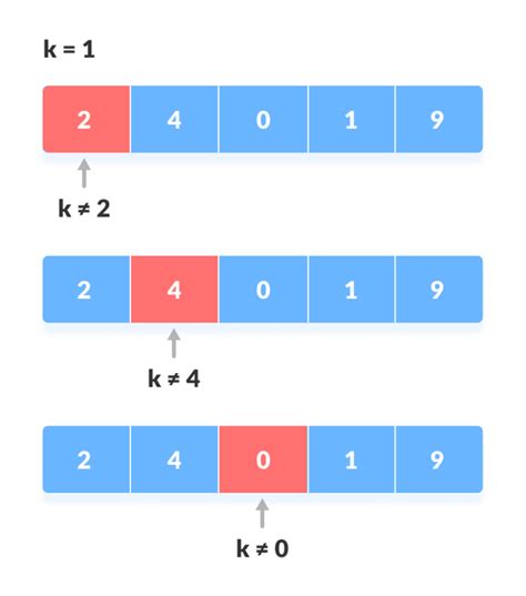 详解线性搜索算法 python实现线性搜索算法 网易伏羲