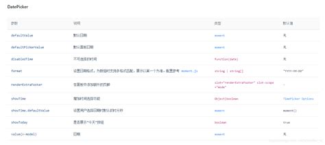 Vue中报错：`value` Provides Invalidate Moment Time`value` Provides Invalidate Moment Time If You