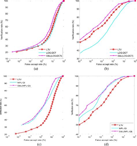 Figure 12 From Normalization Of Face Illumination Based On Large And Small Scale Features