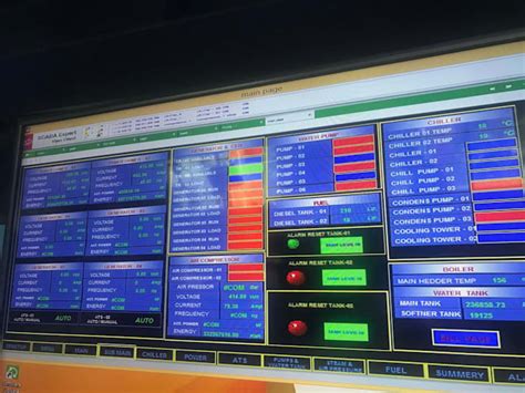 Do Plc Programming Scada System By Sarath8908 Fiverr