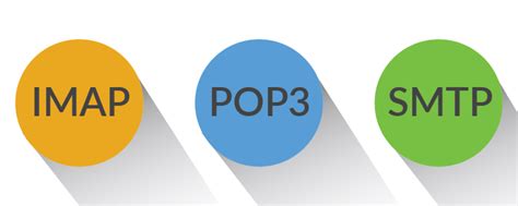 How To Enable Imap Pop Smtp For Google Accounts