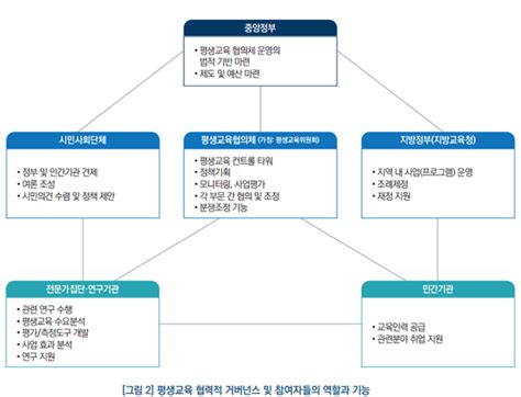 인쇄하기