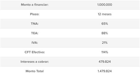 ¿cómo Se Calcula La Tasa Efectiva Anual Tea De Un Préstamo Guía