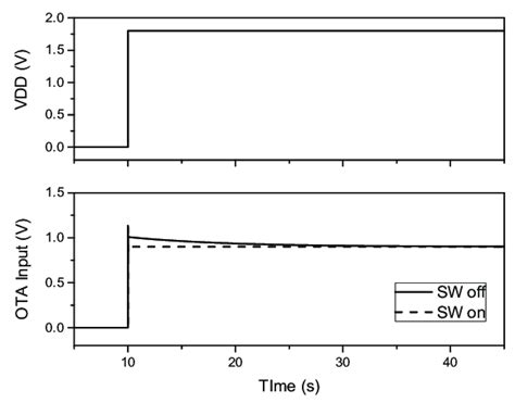 Power Spectrum From A Transient Noise Simulation Of The Proposed