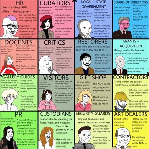 Operations At An Art Museum 4x4 Wojak Compass R