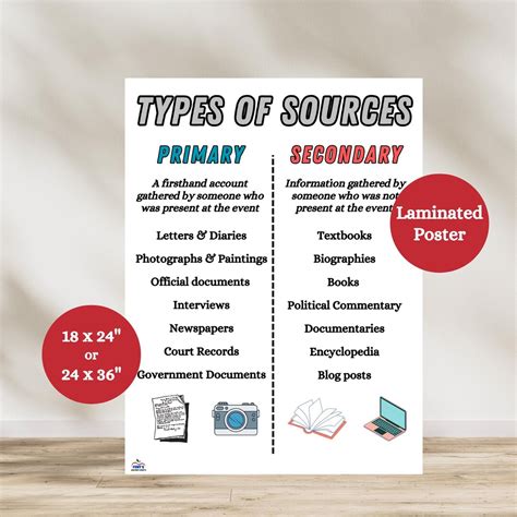 Primary Vs Secondary Source Anchor Chart Types Of Sources Poster Reading Comprehension Poster
