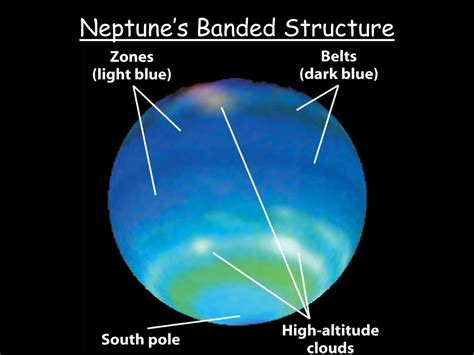 Ppt Neptune Powerpoint Presentation Free Download Id 2250285