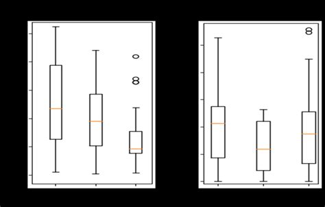 Participants Interactions In Different Levels Of Attentional State