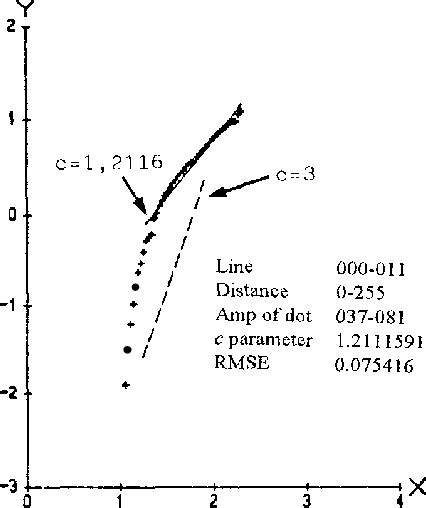Figure 1 From An Objective Comparison Between Cumulant Based And Burgs Parametric Modeling Of