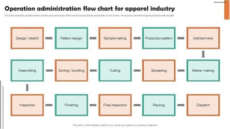 Operation Administration Flow Chart For Apparel Industry Background Pdf