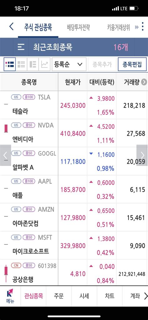 블라인드 주식·투자 오늘 포인트