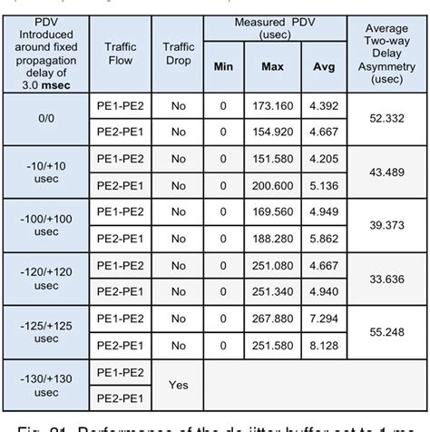 Figure 2 From Mpls Networks For Inter Substation Communication For