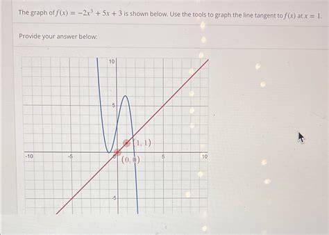 Solved The graph of f(x)=-2x3+5x+3 ﻿is shown below. Use the | Chegg.com