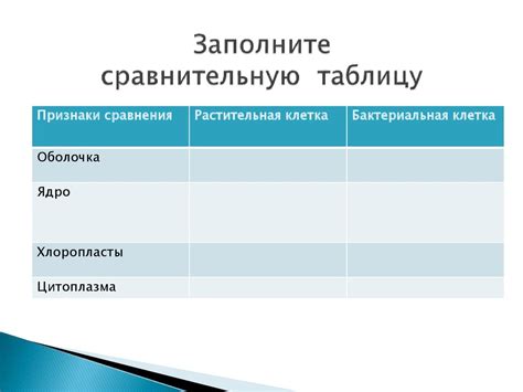 Бактерии строение и жизнедеятельность презентация онлайн