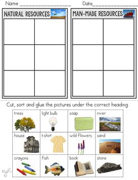 Natural Resources vs. Man-Made Resources Sort Worksheet Distance Learning