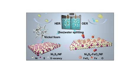 Engineering The Heterostructured Ni9s8feox Nanoarrays For