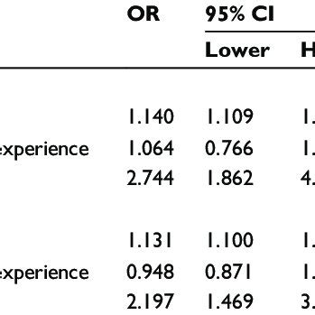 Female Sex Ultrasound Identification Of The Female Fetal Sex At First Download Scientific
